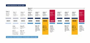 What do the New State of Colorado Building Performance Standards Mean ...